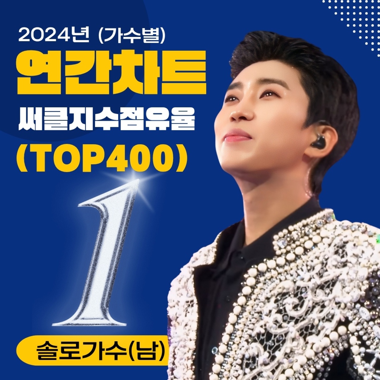 임영웅, 2024 연간차트 가수별 써클지수 점유율 TOP400 솔로 가수 1위