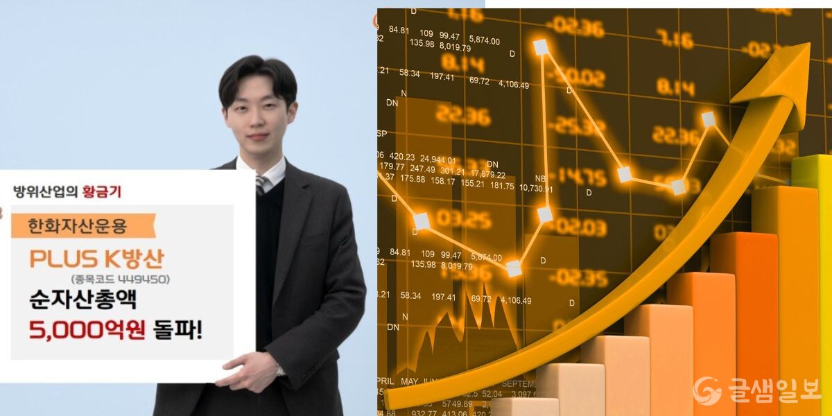 한화자산운용 'PLUS K방산' 상장지수펀드(ETF)의 순자산총액 5,000억 원 돌파..